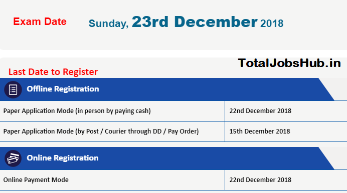 FIITJEE FTRE Registration last date - Total Jobs Hub